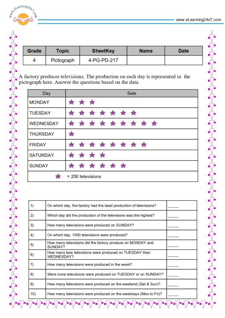 Graphs Worksheets For Grade 4 - www.eLearning24x7.com