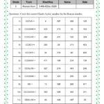 Roman Numerals Worksheets For Grade 5 - https://eLearning24x7.com