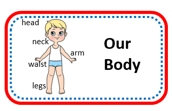 EVS Worksheets For Grade 1 - https://eLearning24x7.com